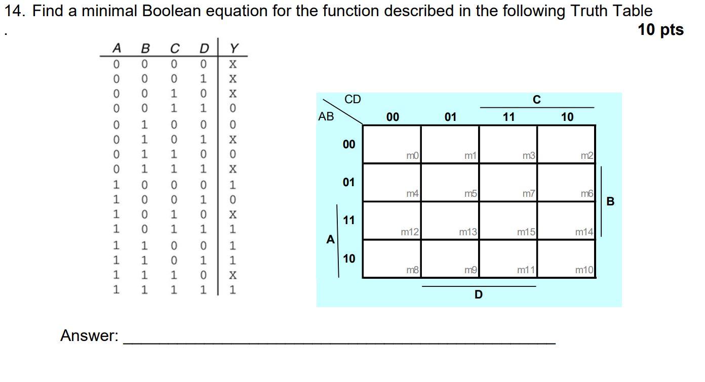 Solved 14. Find a minimal Boolean equation for the function | Chegg.com