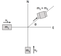 Solved Two cars collide in an icy (no friction) | Chegg.com