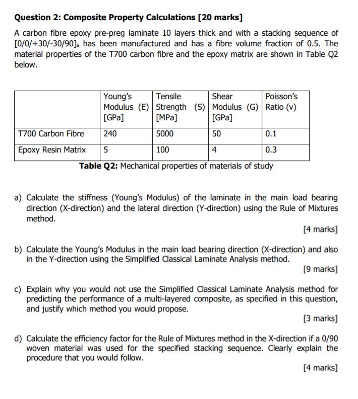 Solved Question 2: Composite Property Calculations [20 | Chegg.com