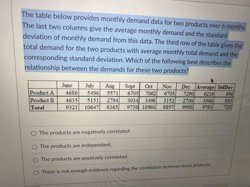 Solved The table below provides monthly demand data for two | Chegg.com