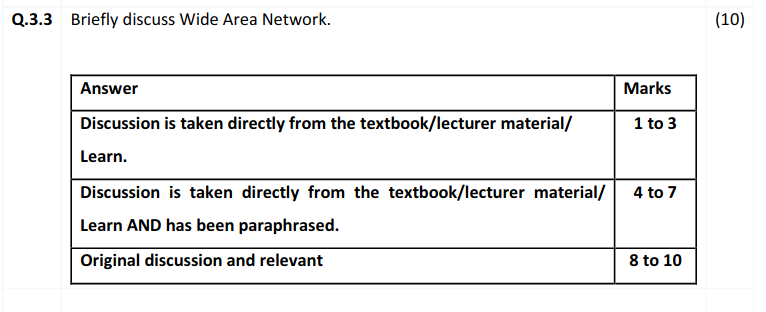 Solved Q.3.3 Briefly discuss Wide Area Network. Answer | Chegg.com