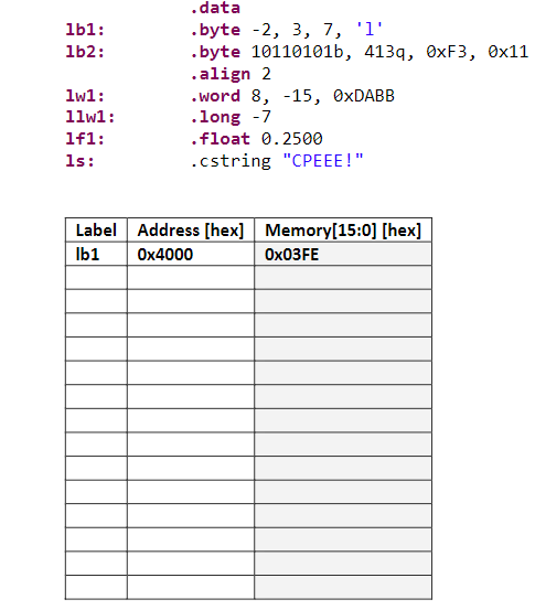 Solved Consider the assembly directives shown below. Show | Chegg.com