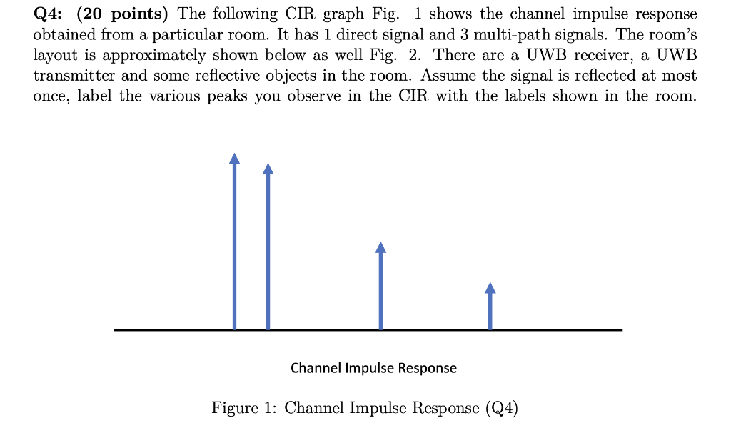 Solved Q4: (20 points) The following CIR graph Fig. 1 shows | Chegg.com