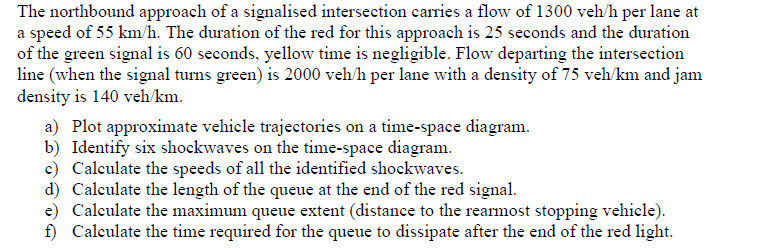 Solved The northbound approach of a signalised intersection | Chegg.com