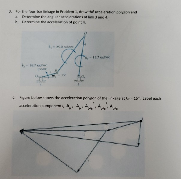 Solved 3. For the four-bar linkage in Problem 1, draw the | Chegg.com