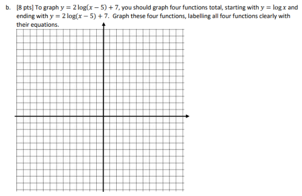 Solved 4. In this problem, you will graph the function y = 2 | Chegg.com