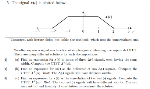 Solved The signal x(t) ﻿is plotted below:?1 ﻿Consistent with | Chegg.com
