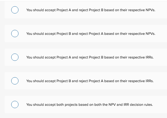 Solved You are considering two independent projects with the | Chegg.com