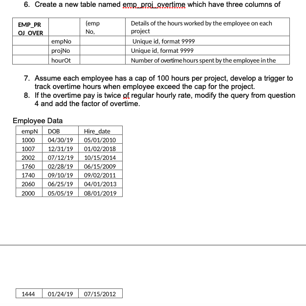 Solved These are the tables create table EMP(empNo number(6) | Chegg.com