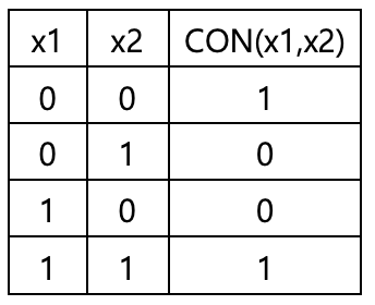 Solved It is known that the functions XOR (Exclusive OR) and | Chegg.com