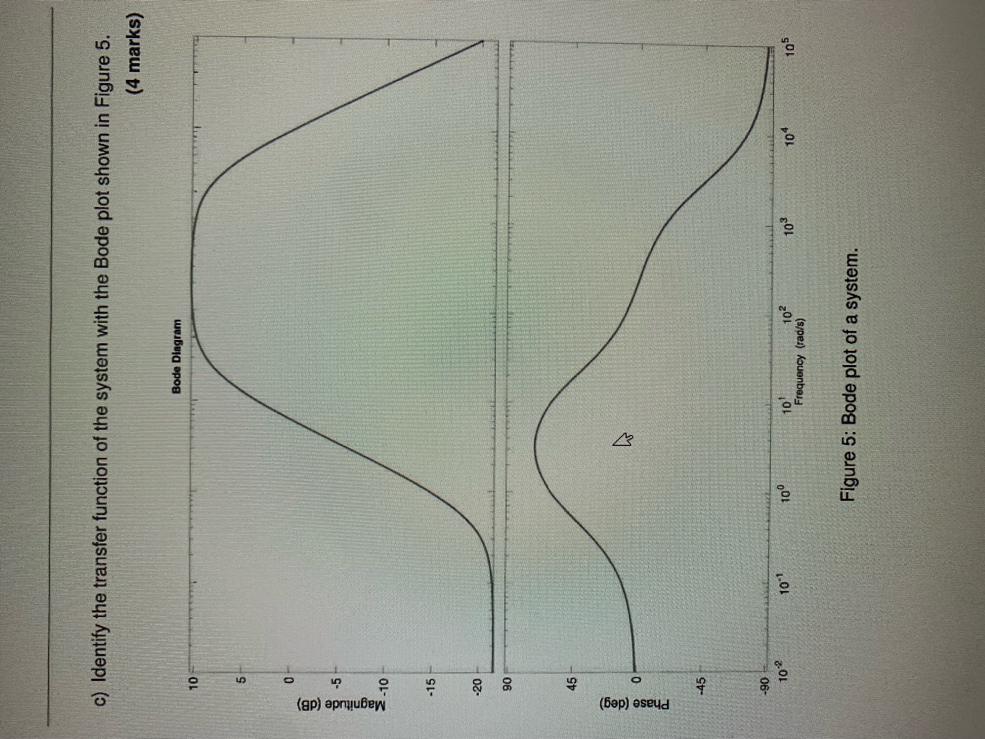 Solved Help needed for question 5, if possible could the | Chegg.com
