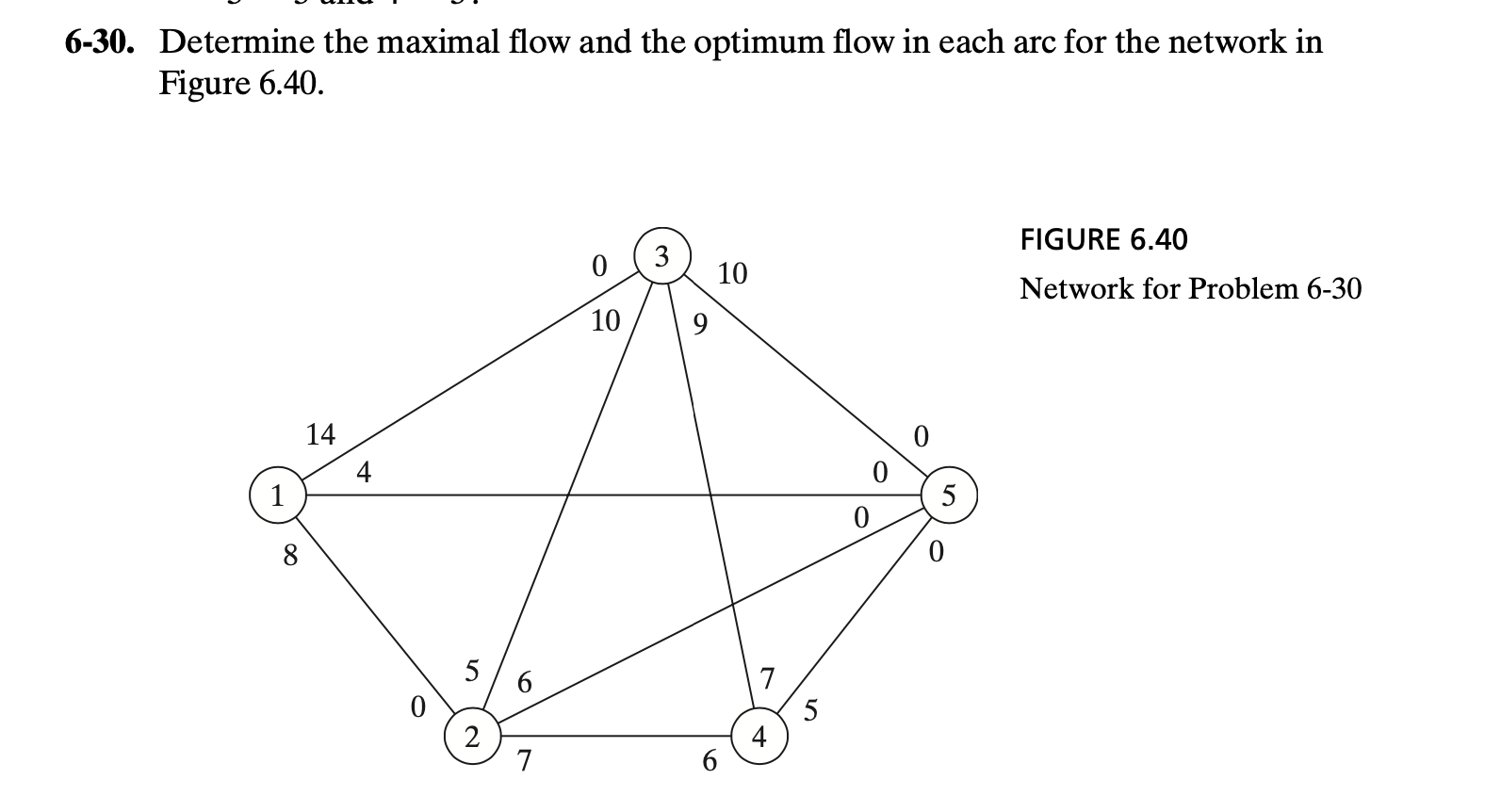 Solved I know how to find the maximum flow but could you | Chegg.com