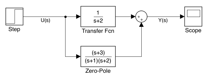 Solved For the block diagram shown below, find the transfer | Chegg.com