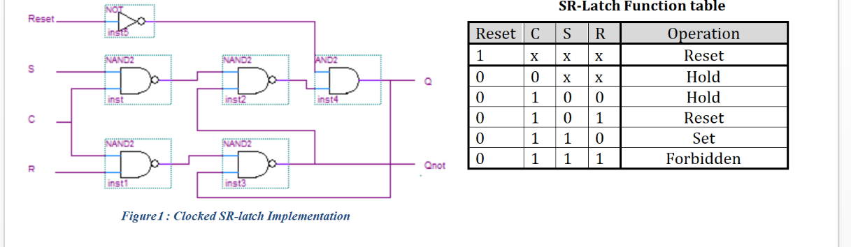 Solved Write A Structural Verilog Module To Implement The