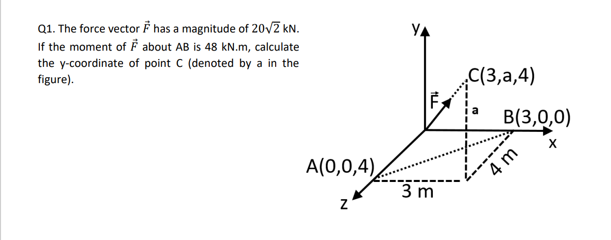 Solved Q1. The force vector F has a magnitude of 202kN If | Chegg.com