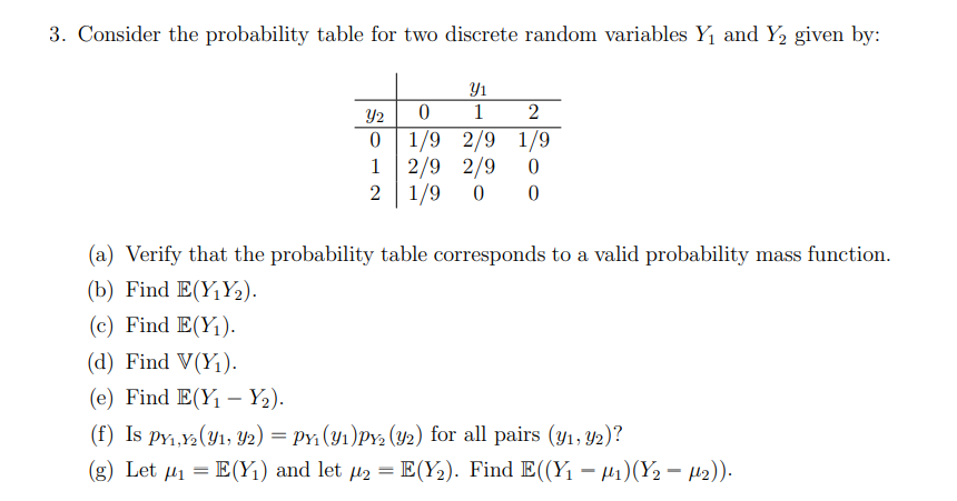 Solved Consider the probability table for two discrete | Chegg.com