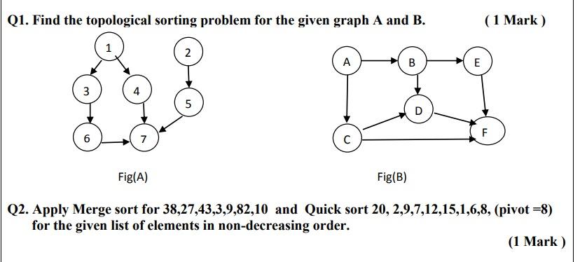 Solved 21. Find the topological sorting problem for the | Chegg.com
