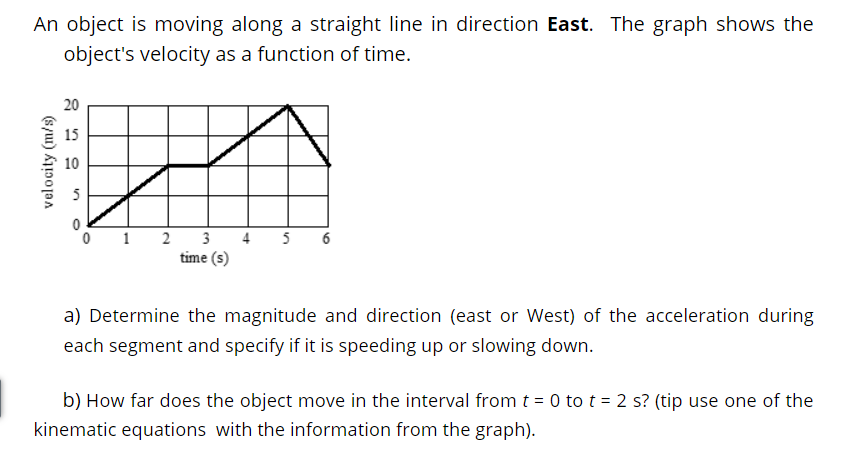 Solved An object is moving along a straight line in | Chegg.com