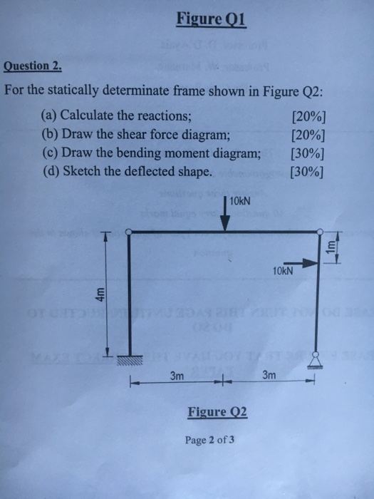 Solved Figure Q1 Question 2 For the statically determinate | Chegg.com