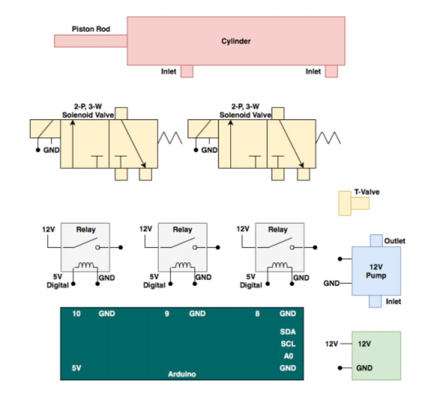 10pts. Complete the wiring and fluid power diagram | Chegg.com