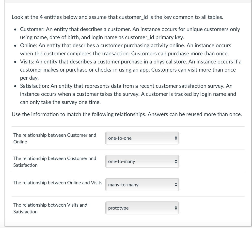 Solved Look at the 4 entities below and assume that | Chegg.com