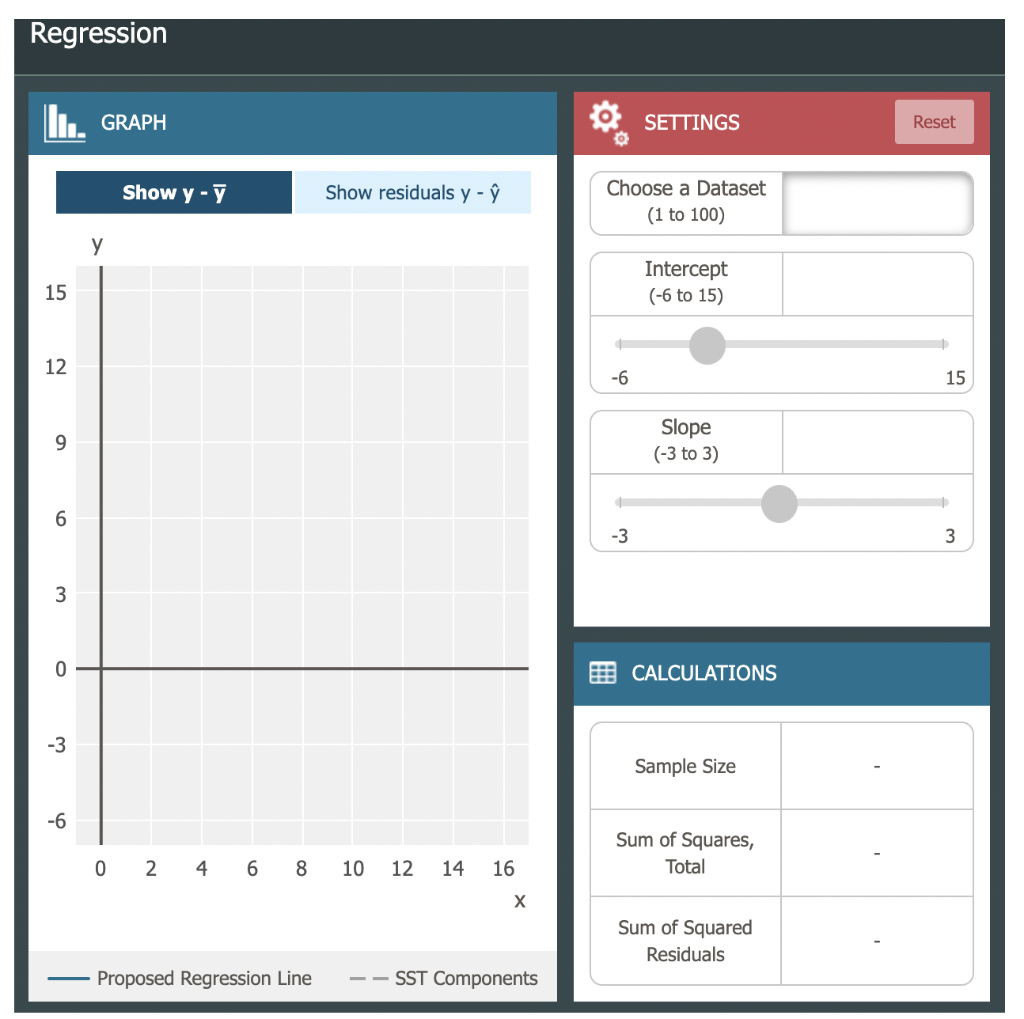 Regression LL. GRAPH SETTINGS Reset 0 Show y - y Show | Chegg.com
