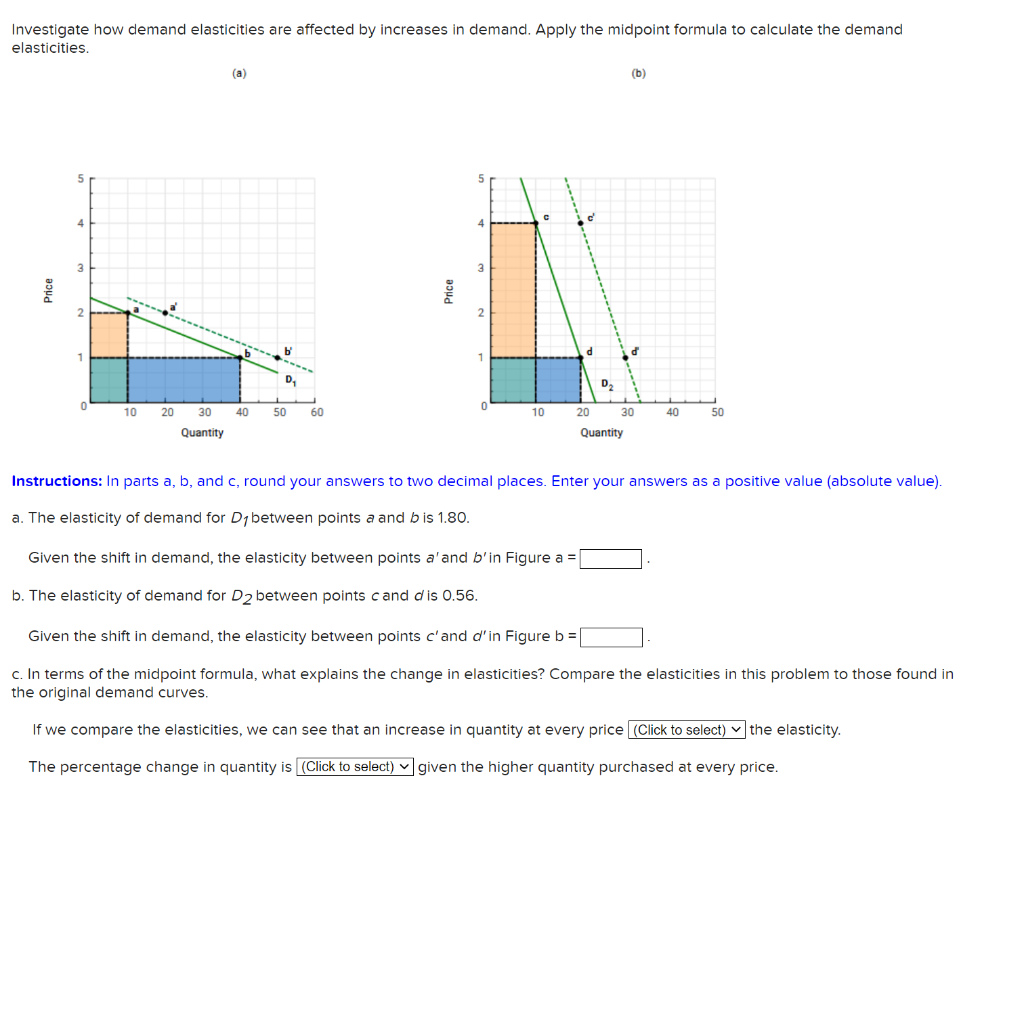 Solved Investigate how demand elasticities are affected by | Chegg.com