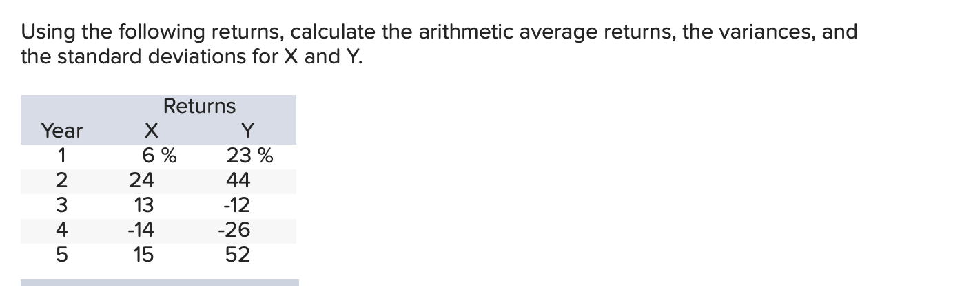 Solved Using the following returns, calculate the arithmetic | Chegg.com