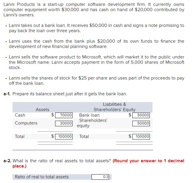 Solved Lanni Products is a start-up computer software | Chegg.com