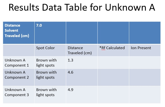 Solved How do I determine the Rf Value with just the | Chegg.com