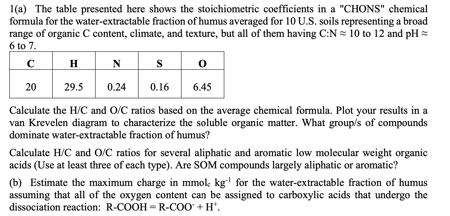 Solved 1(a) The table presented here shows the | Chegg.com