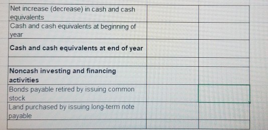 Solved Cash flow Direct Method Direct: Preparing statement | Chegg.com