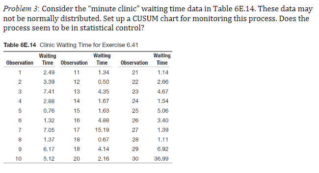 Solved Problem 3: Consider the "minute clinic" waiting time | Chegg.com