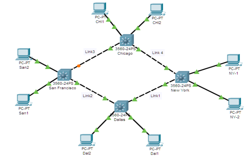 Campus Network Design Project