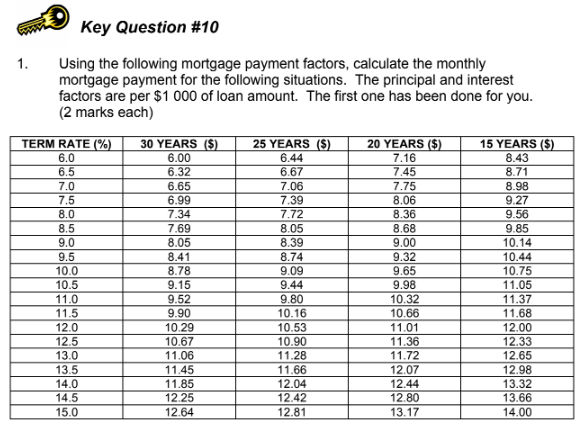 Solved Using the following mortgage payment factors, | Chegg.com