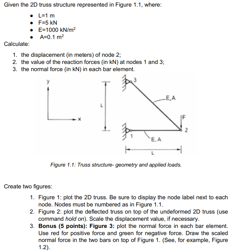 Solved Given the 2D truss structure represented in Figure | Chegg.com