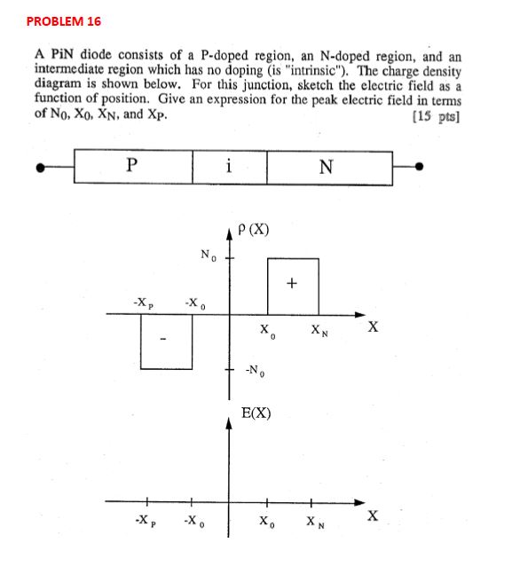 PROBLEM 16 A PiN diode consists of a P-doped region, | Chegg.com