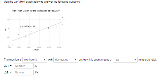 Solved Use the van't Hoff graph below to answer the | Chegg.com