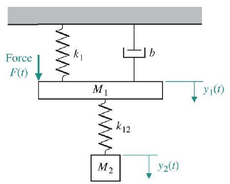 Solved A dynamic vibration absorber is shown in the right | Chegg.com