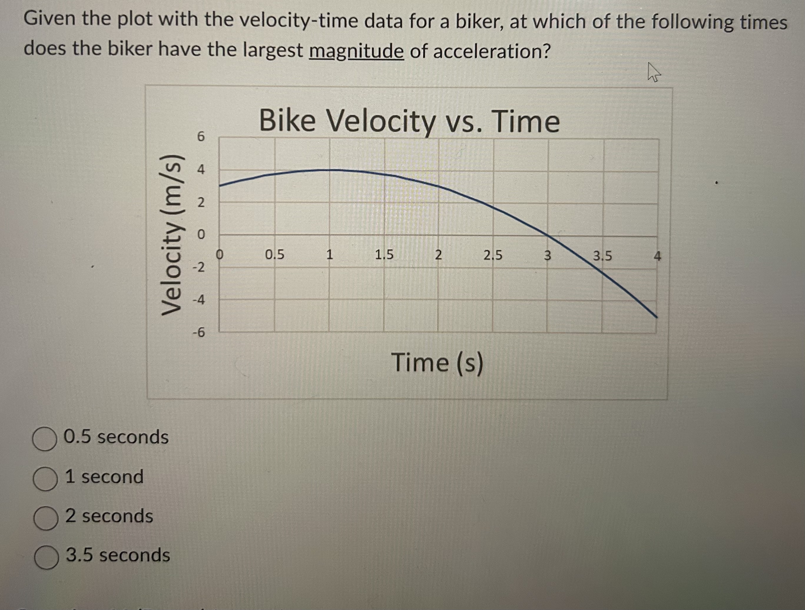Solved Given the plot with the velocity-time data for a | Chegg.com