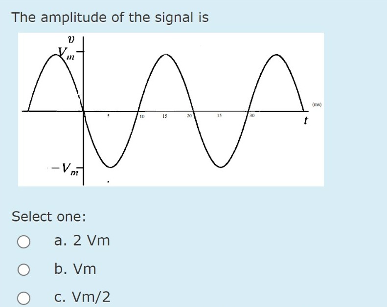 Solved The amplitude of the signal isSelect one:a. 2Vmb. | Chegg.com