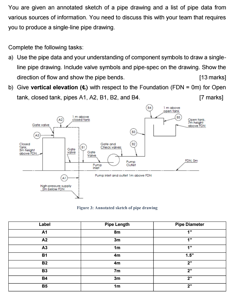 Solved You are given an annotated sketch of a pipe drawing | Chegg.com