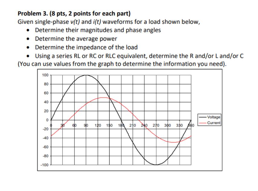 Solved Problem 3. (8 pts, 2 points for each part) Given | Chegg.com