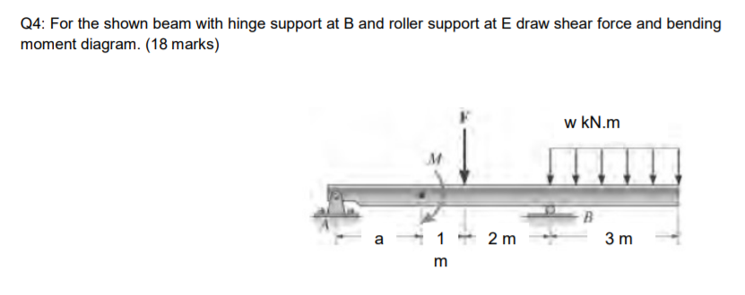 Solved Q4: For the shown beam with hinge support at B and | Chegg.com