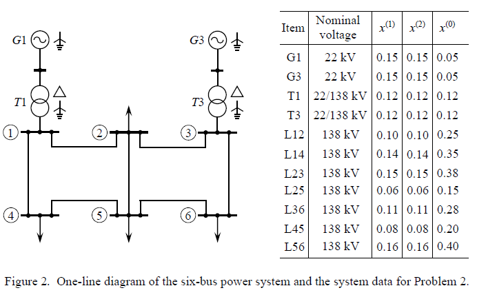 Figure 2 shows a one-line diagram of the six-bus | Chegg.com