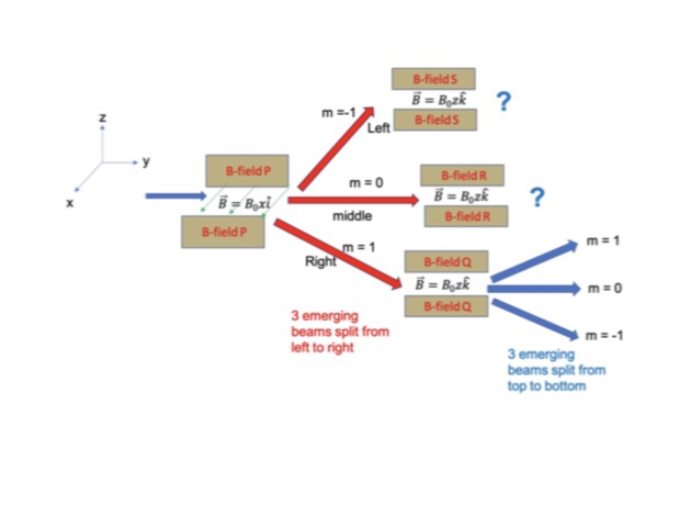 Solved HW11.4 (3 points) The Stem-Gerlach experiment. This | Chegg.com