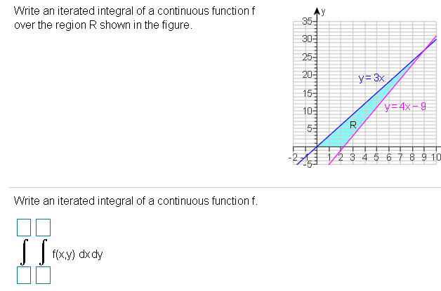 Solved Write an iterated integral of a continuous functionf | Chegg.com