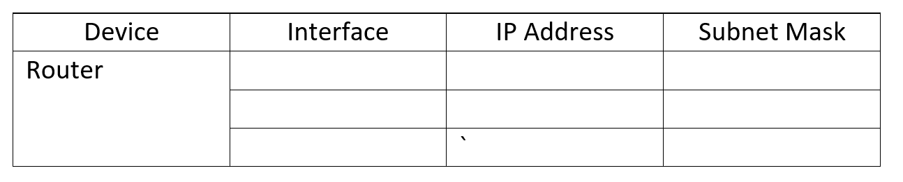 Solved Given the following network: a. How many subnets can | Chegg.com