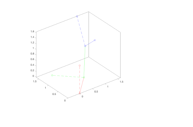 Solved % Generate a cell array named 'link_set' containing | Chegg.com