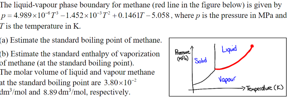Solved = The liquid-vapour phase boundary for methane (red | Chegg.com